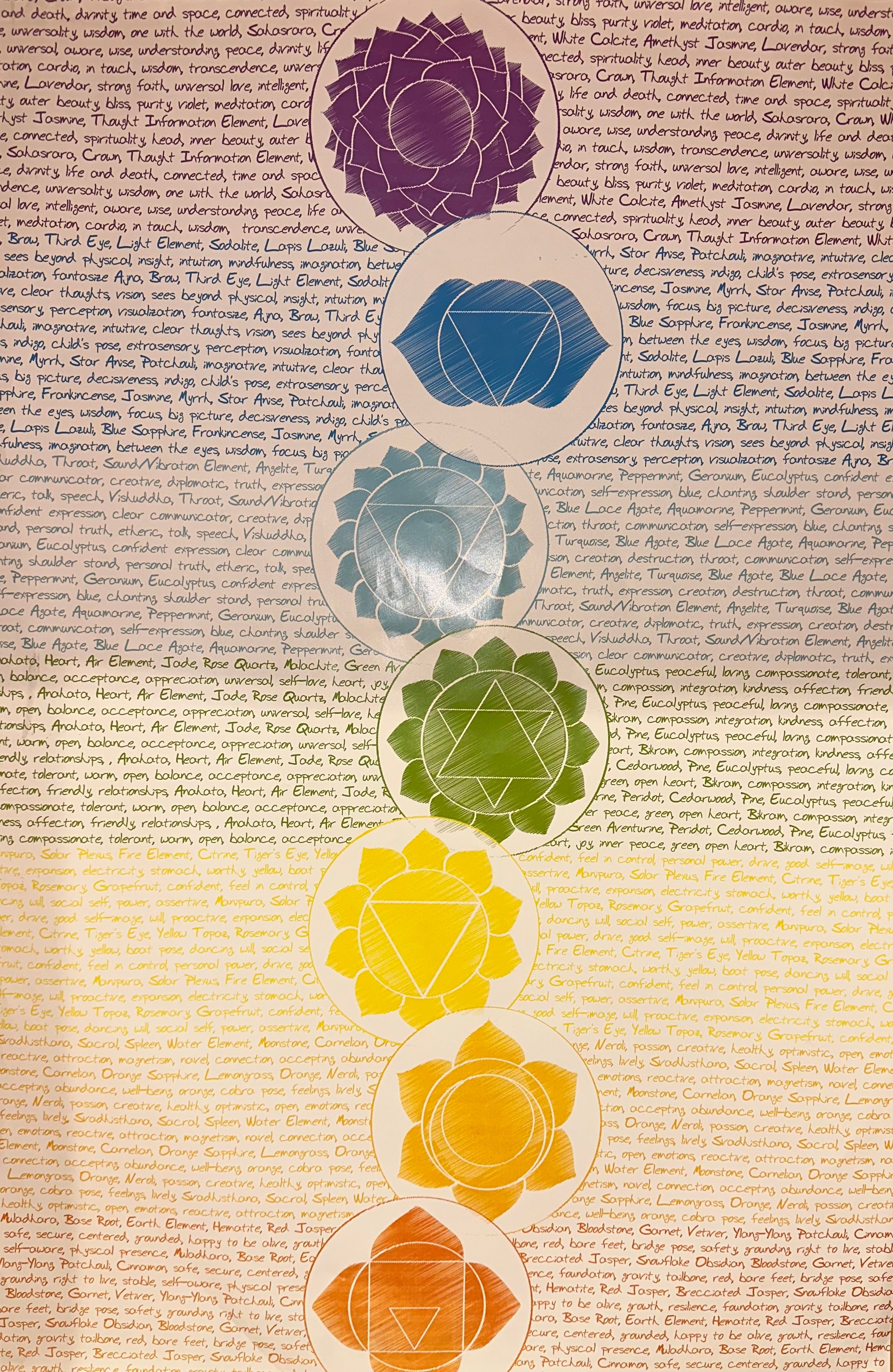 Chakra – Rocks, Crystals, and Gems